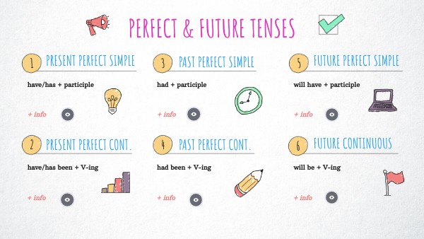 PERFECT TENSES (Batxillerat)