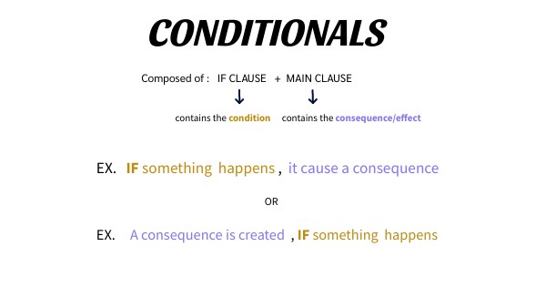 CONDITIONALS | Genially