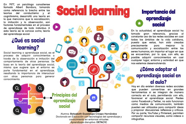 Poster Interactivo Digital - Social Learning | Genially