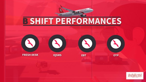 Copy - B SHIFT PRESENTATION | Genially
