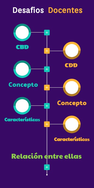 Tarea Final | Genially
