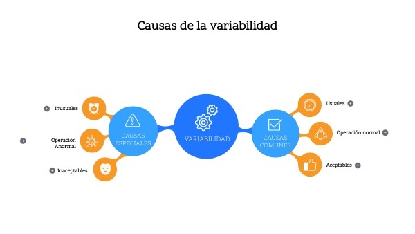 Causas de la Variabilidad | Genially