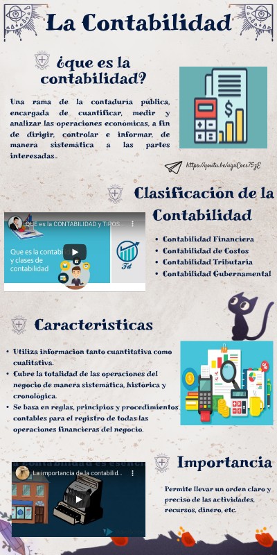 Infografía de Contabilidad | Genially