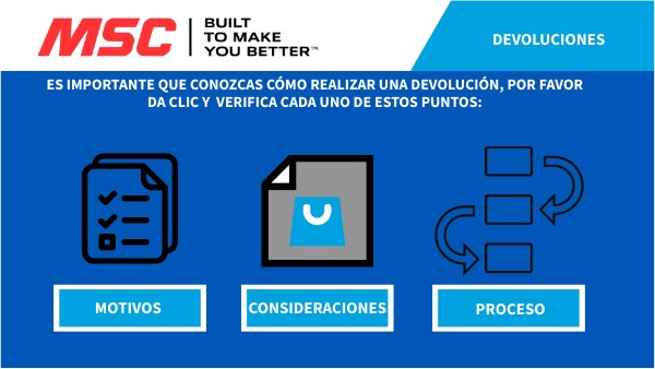 Proceso de devolución | Genially