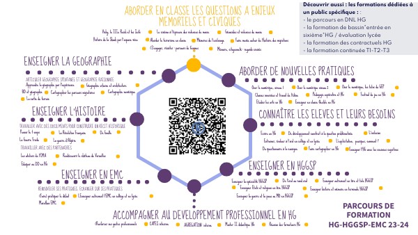 Copie - PARCOURS HG 2023 2024 | Genially