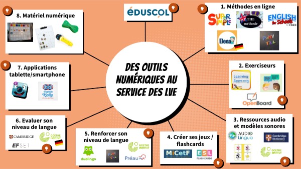 Copie - Outils num au service des LVE