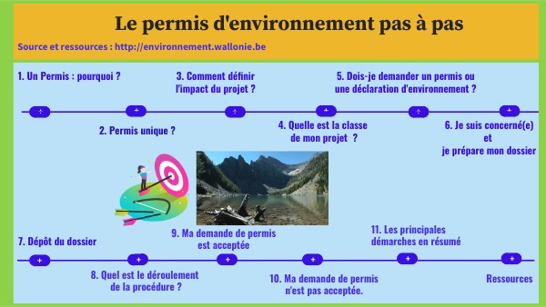 permis d'environnement