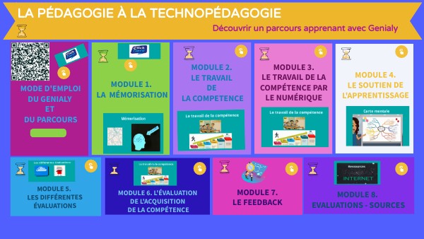 La pédagogie adaptée à la technopédagogie | Genially