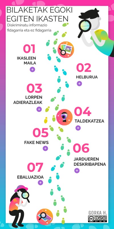 Bilaketak egoki egiten ikasten | Genially