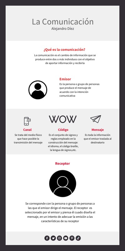 La Comunicación | Genially