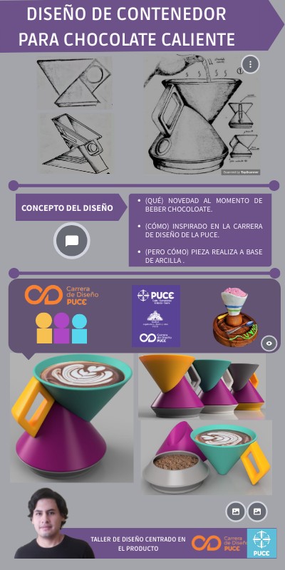 INFOGRAFÍA CONTENEDOR DE CHOCOLATE CALIENTE | Genially