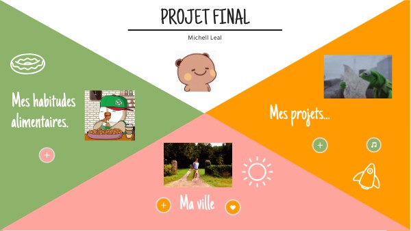 Francés fp | Genially