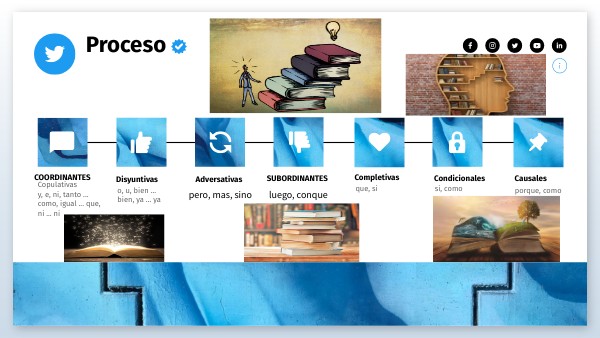 TWITTER PROCESO HORIZONTAL