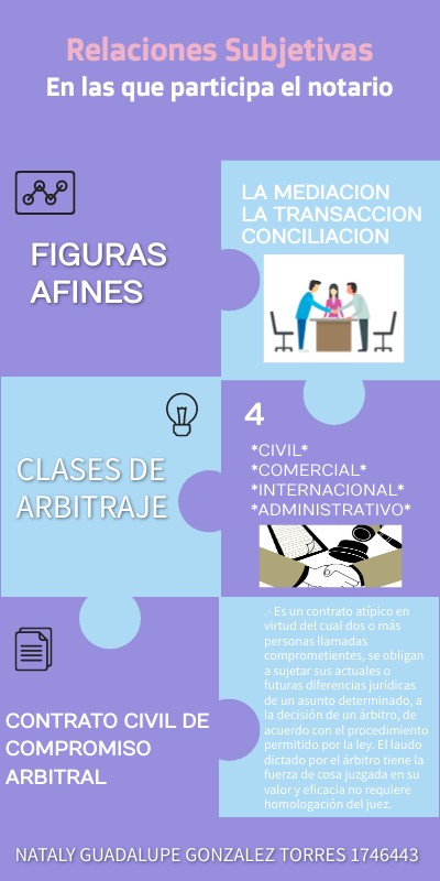 STEPS BICOLOR INFO | Genially