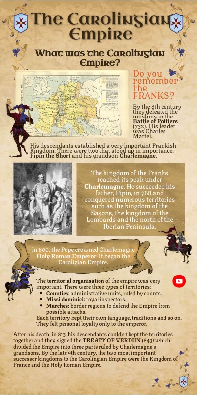 Carolingian Empire | Genially