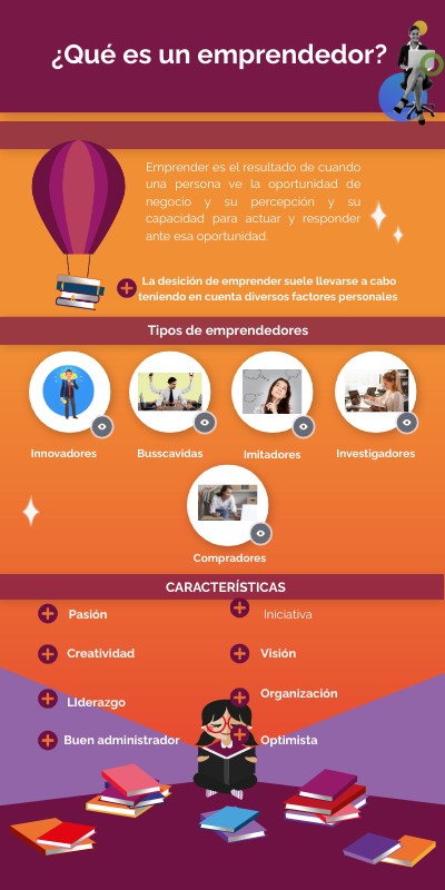 Características de un emprendedor | Genially