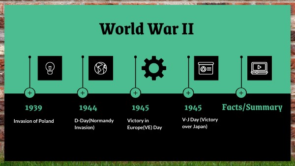 World War II | Genially