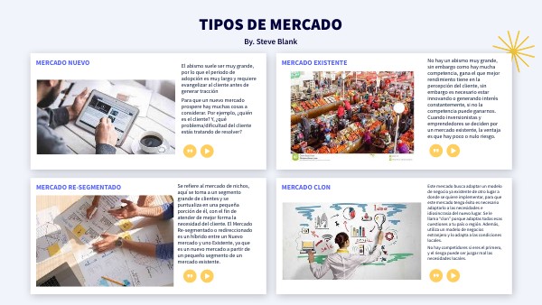 Tipos de mercado | Genially