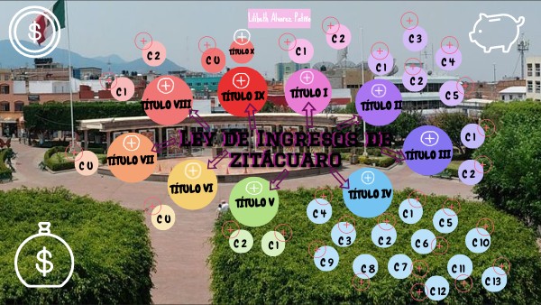 T6 A3 Organizador Gráfico, Lilibeth Alvarez Patiño | Genially