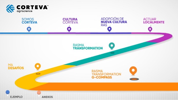 ESP- PRESENTACIÓN RASMA