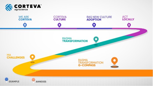 V3 ING PRESENTACION RASMA | Genially