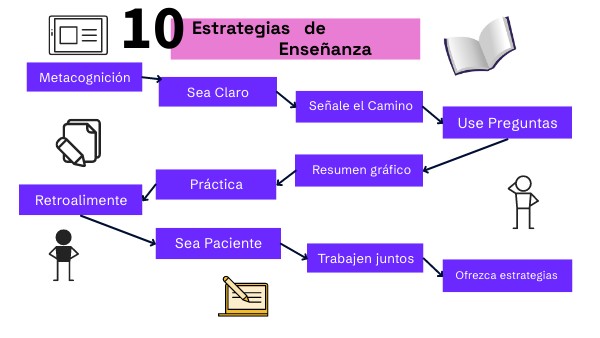 Presentación compu