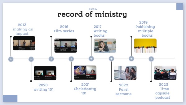 Record of ministry | Genially