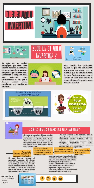 aula invertida grupo_4 | Genially
