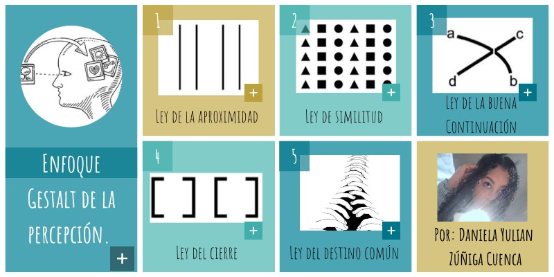 Enfoque Gestalt | Genially