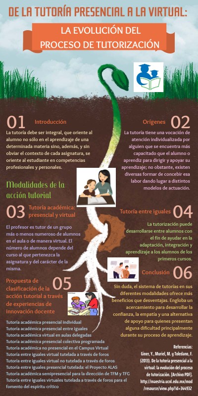 LISTA SEMILLA | Genially