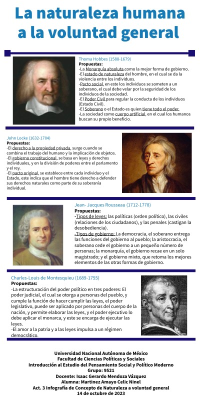 Act.3MartinezAmayoCelicNinelConceptodenaturalezahumanaavoluntadgeneral | Genially