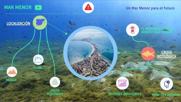 LA PROBLEMÁTICA DEL MAR MENOR | Genially
