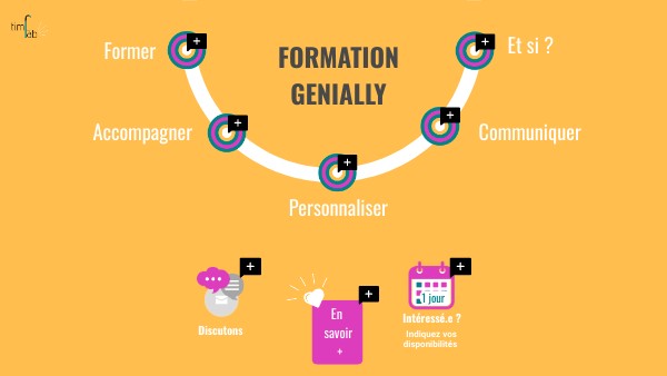 Formation Genially PC