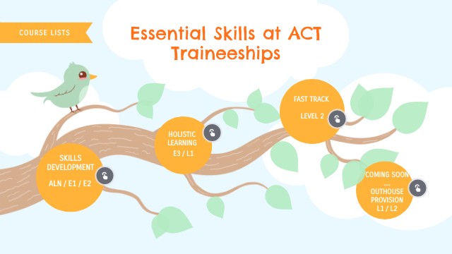 Essential Skills Traineeships Programs | Genially