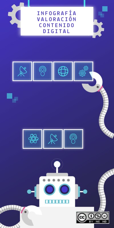 B2 infografía | Genially