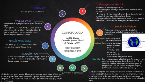 SUMMARY SUBJECT | Genially