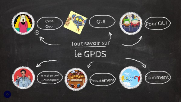 le GPDS au collège Marie-Amélie Le Fur | Genially
