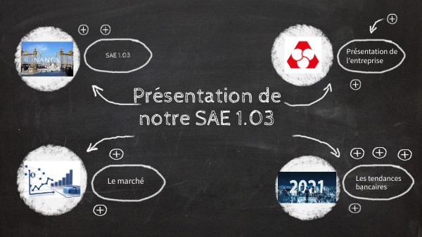 Présentation de notre SAE 1.01