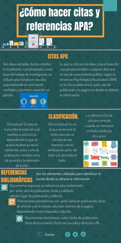 ¿Cómo hacer citas y referencias en formato APA? | Genially