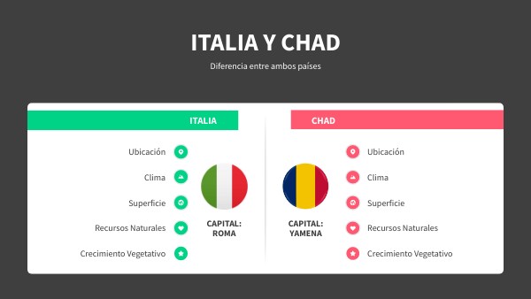 ITALIA Y CHAD | Genially