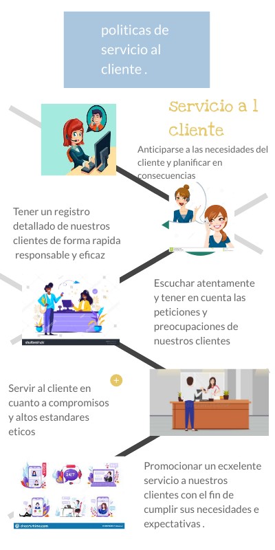 infografía política servicio al cliente | Genially