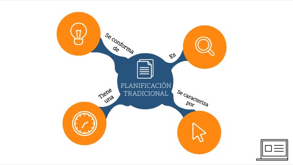 Producto 3 segundo parcial | Genially