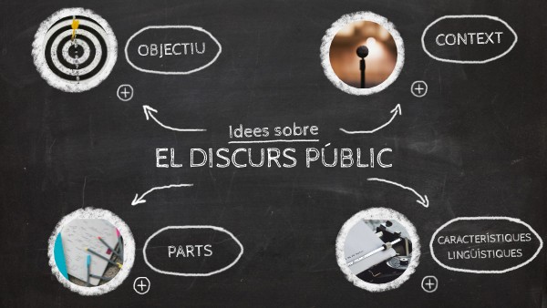 El discurs públic | Genially