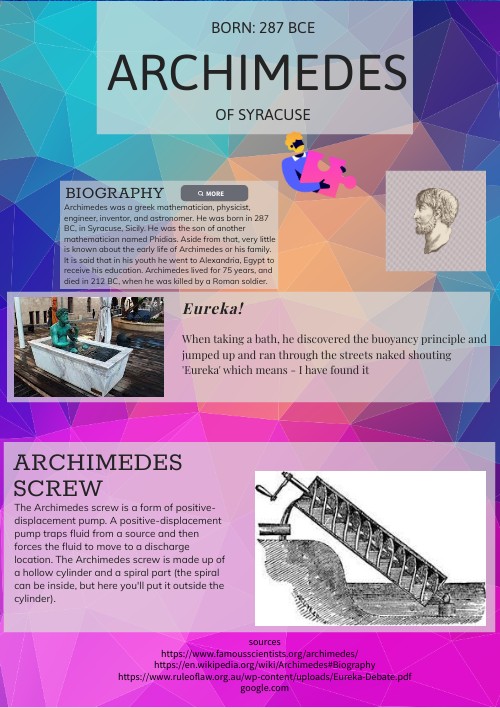 Archimedes | Genially