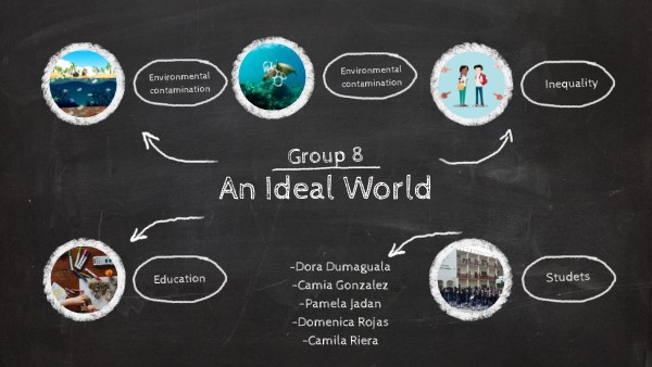 Ideal World | Genially