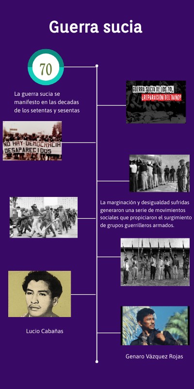 Guerra sucia | Genially