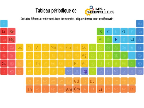 Tableau périodique de Les Scientifines ! | Genially