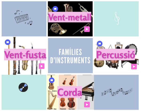 Famílies d'instruments | Genially
