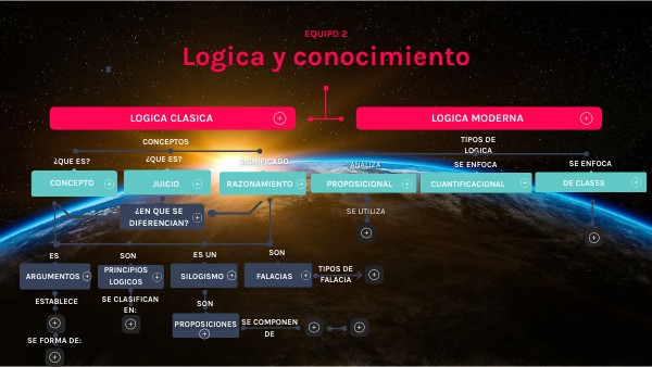 MAPA CONCEPTUAL | Genially