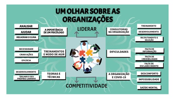 Copy - BRAIN MINDMAP